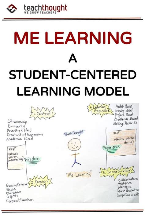 Introducing Me Learning A Student Centered Learning Model Student