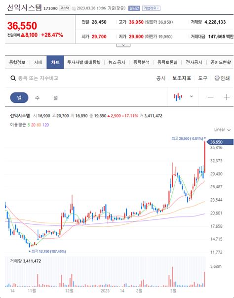 선익시스템 재료 체크 디스플레이 Oled 메타버스 등