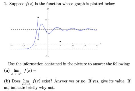Solved Suppose F Z Is The Function Whose Graph Is Chegg