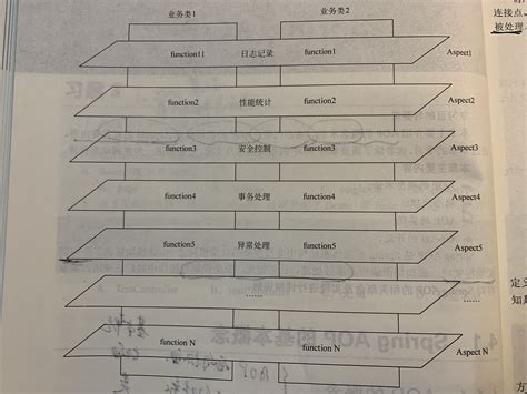 springaop的基本概念以及和oop的不同和比较 什么是spring aop它与oop是什么关系 csdn博客