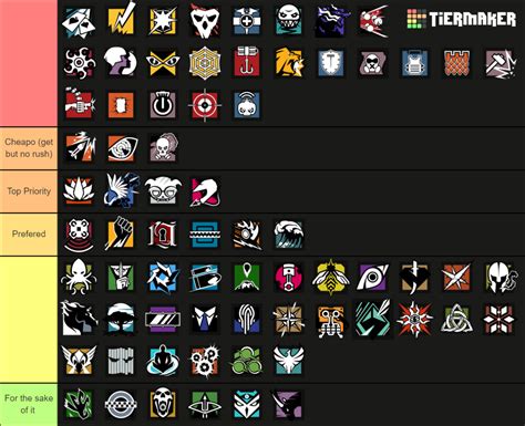 All R6 Operators Y9s1 Tier List Community Rankings Tiermaker