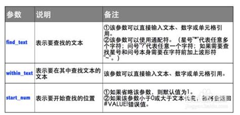 如何通过excel在字符串文本中提取数字？ devin