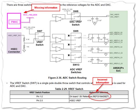 Tmdscncd263p Adcs Dont Work Without Pmic Configured In Sysconfig Arm Based Microcontrollers