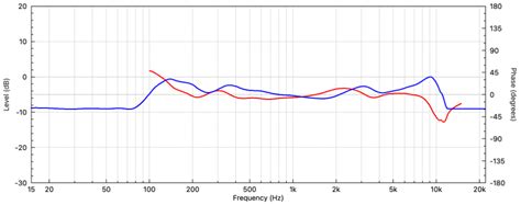 Frequency Response Matching Part Prosoundtraining