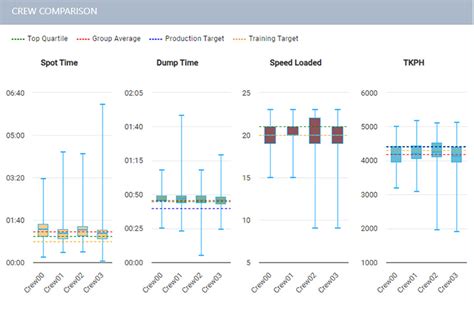 Operator Performance Analytics Webinar