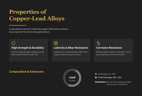 Properties And Uses Of Copper Lead Alloys MFG Shop