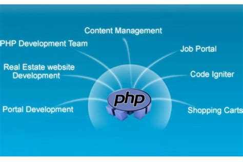 Php Là Gì Php Dùng để Làm Gì Trong Lập Trình