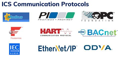 Ot Security Huddle On Linkedin Looking To Learn Ics Protocols Here