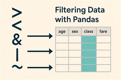 Understanding Keys In Pandas “if You Dont Know The Keys You Cant