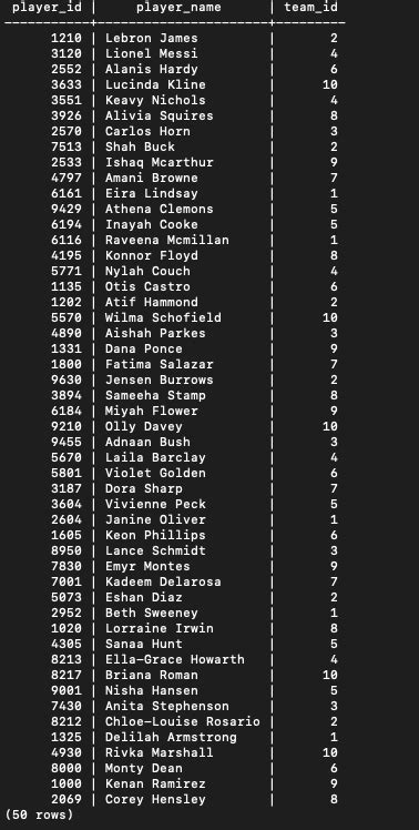 Solved Create Table Team Teamid Int Primary Key Teamname