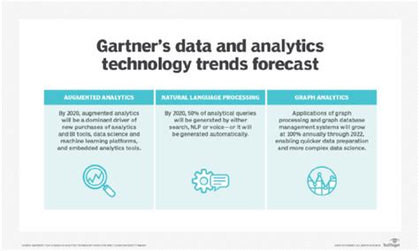 Augmented Analytics Tools Nlp Search Graph Are Trending Techtarget