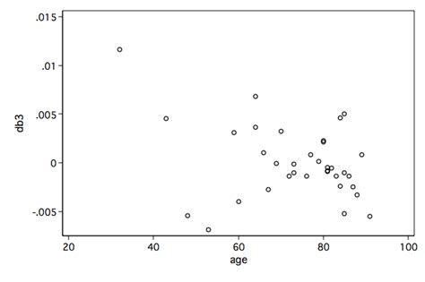 Applied Survival Analysis By Hosmer Lemeshow And May Chapter 8 Parametric Regression Models