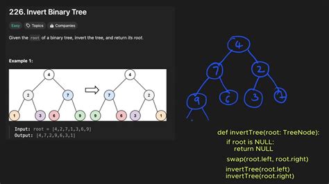 Invert Binary Tree - Leetcode 226 | DFS - YouTube