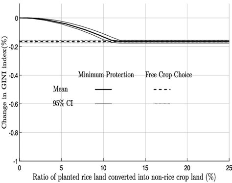 Presents Changes In Overall Equality In The Three Different Constraint Download Scientific