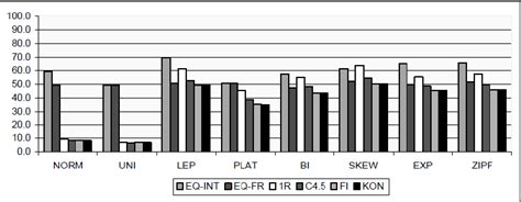 figure 1 from the cuts selection method based on histogram segmentation