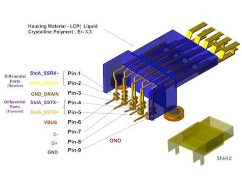 Analyze High Speed Interconnects Edn