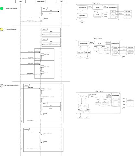 [spike] possiblity to deploy flagd as a grpc sync server · issue 411