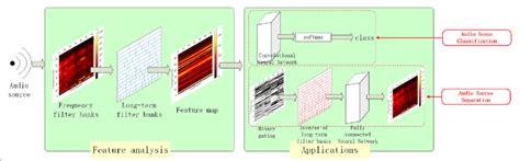 long term filter banks learning framework the left part of the
