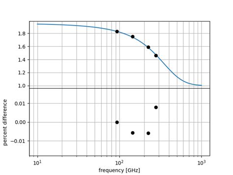 Spt Scaled Version Of Cib For Websky Issue Galsci Pysm Github