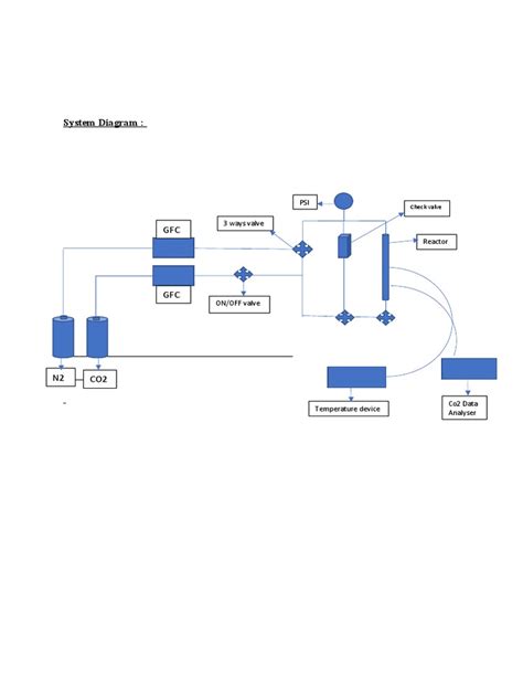 co2 capture using novel biomass derived carbon dissertation pdf