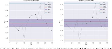 figure 5 from fast and robust normal estimation for sparse lidar scans