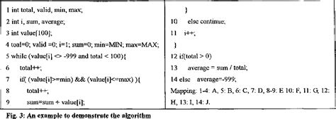 Table 1 From A System On Visualization Of Program Executive Path And
