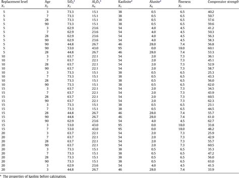 Input And Output Database For Testing Set Download Table