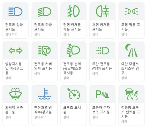 엔진 경고등 원인 초보운전을 위한 자동차 경고등 종류 15