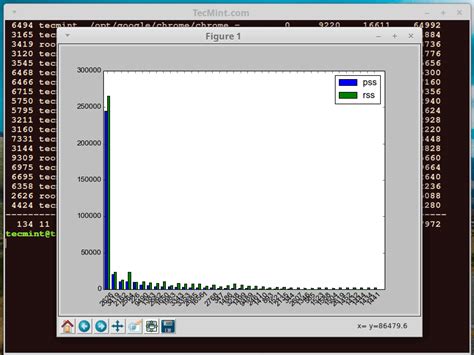 smem show linux memory usage on per process and per user