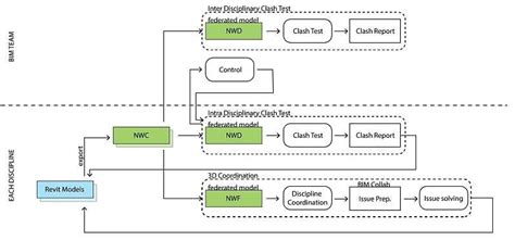 Process Map Of The Cbi Building Bep Of Cbi Building Download Scientific Diagram