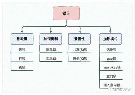 一文详解MySQL的锁机制 墨天轮