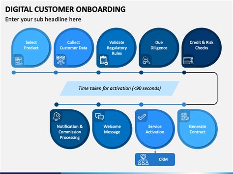 Digital Customer Onboarding PowerPoint And Google Slides Template PPT