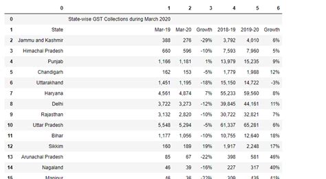 Camelot An Amazing Python Library To Extract Tabular Data From Pdfs