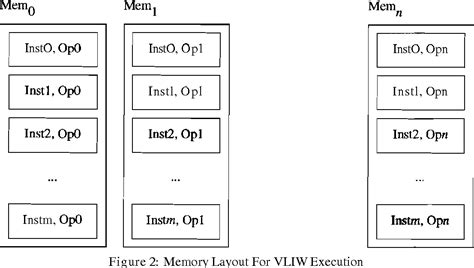 Figure 2 From Purdue E Pubs Dynamic Barrier Architecture For Multi Mode