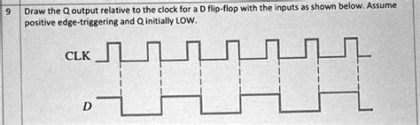 Solved Draw The Q Output Relative To The Clock For A D Flip Flop With