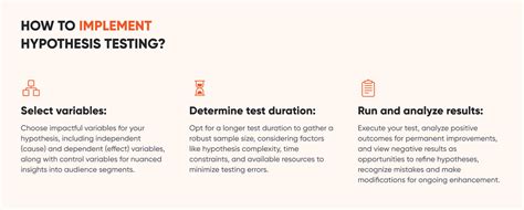 A Beginners Guide To Hypothesis Experimentation In Ecommerce