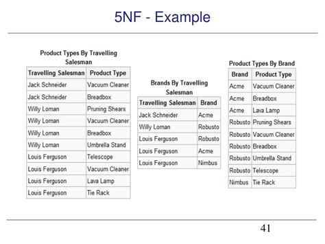Ppt Lecture 6 Powerpoint Presentation Free Download Id 4550554