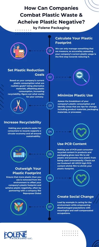 What Does It Mean To Be Certified Plastic Negative Folene
