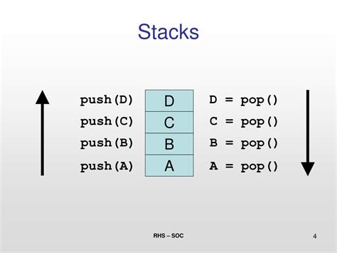 Ppt Stacks And Queues Powerpoint Presentation Free Download Id3999632
