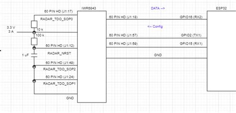 Iwr6843isk Sensors Forum Sensors Ti E2e Support Forums