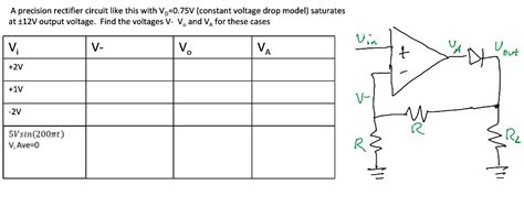 Solved A Precision Rectifier Circuit Like This With Vd 0 75