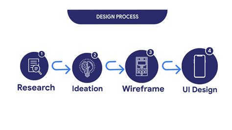 Ui Design Project On Behance