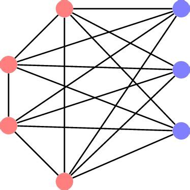 Graph G Some Graph Operations Definition Graph Ring Sum Download Scientific Diagram