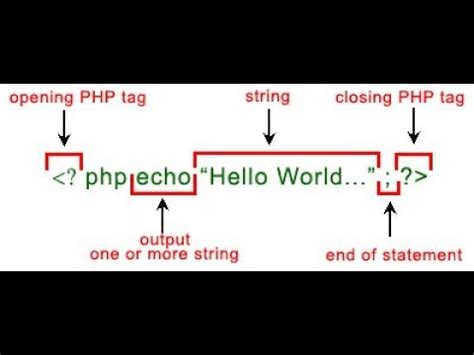 PHP Basic Syntax YouTube