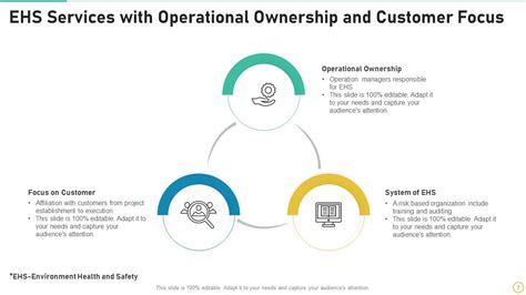 Ehs Powerpoint Ppt Template Bundles Presentation Graphics