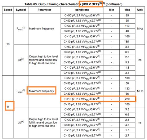 Solved I Want To Know About The Gpio Max Speed Environmen