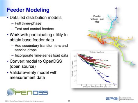 2014 Pv Distribution System Modeling Workshop Hosting Capacity Analy