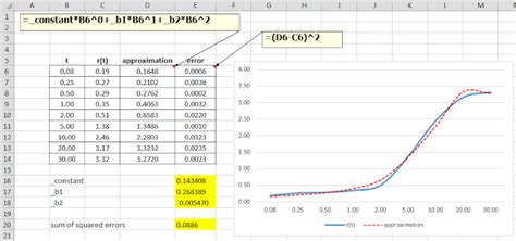 Path Quantlib Least Squares Method Implementation