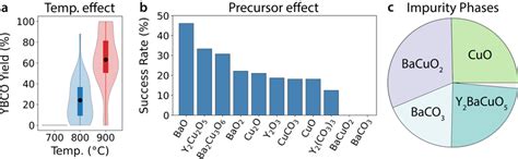 A Summary Of Outcomes From The Synthesis Experiments Targeting Download Scientific Diagram