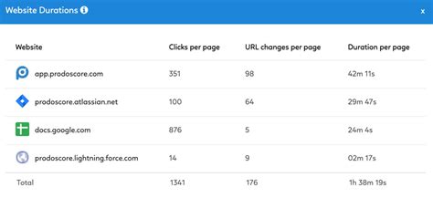 Browser Extension Solution Prodoscore
